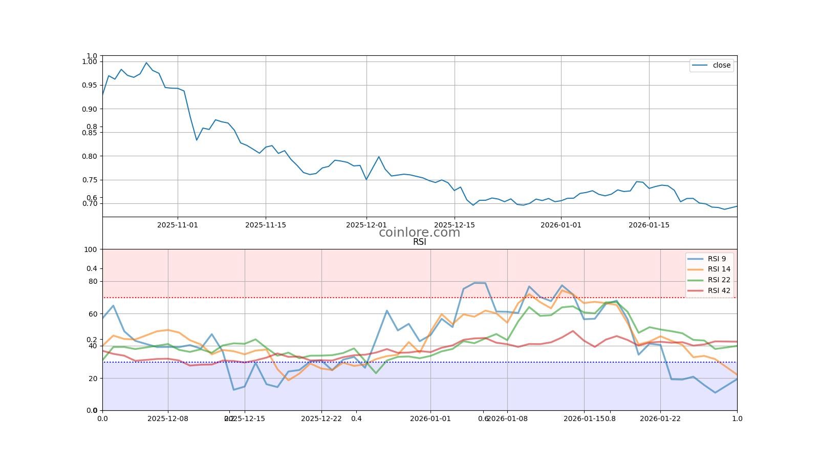 JumpToken RSI indicator