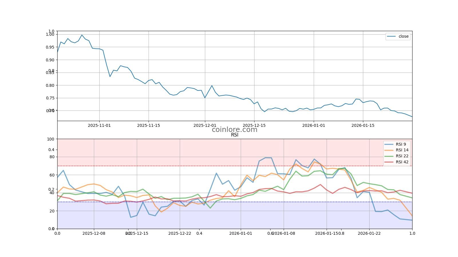 JumpToken RSI indicator
