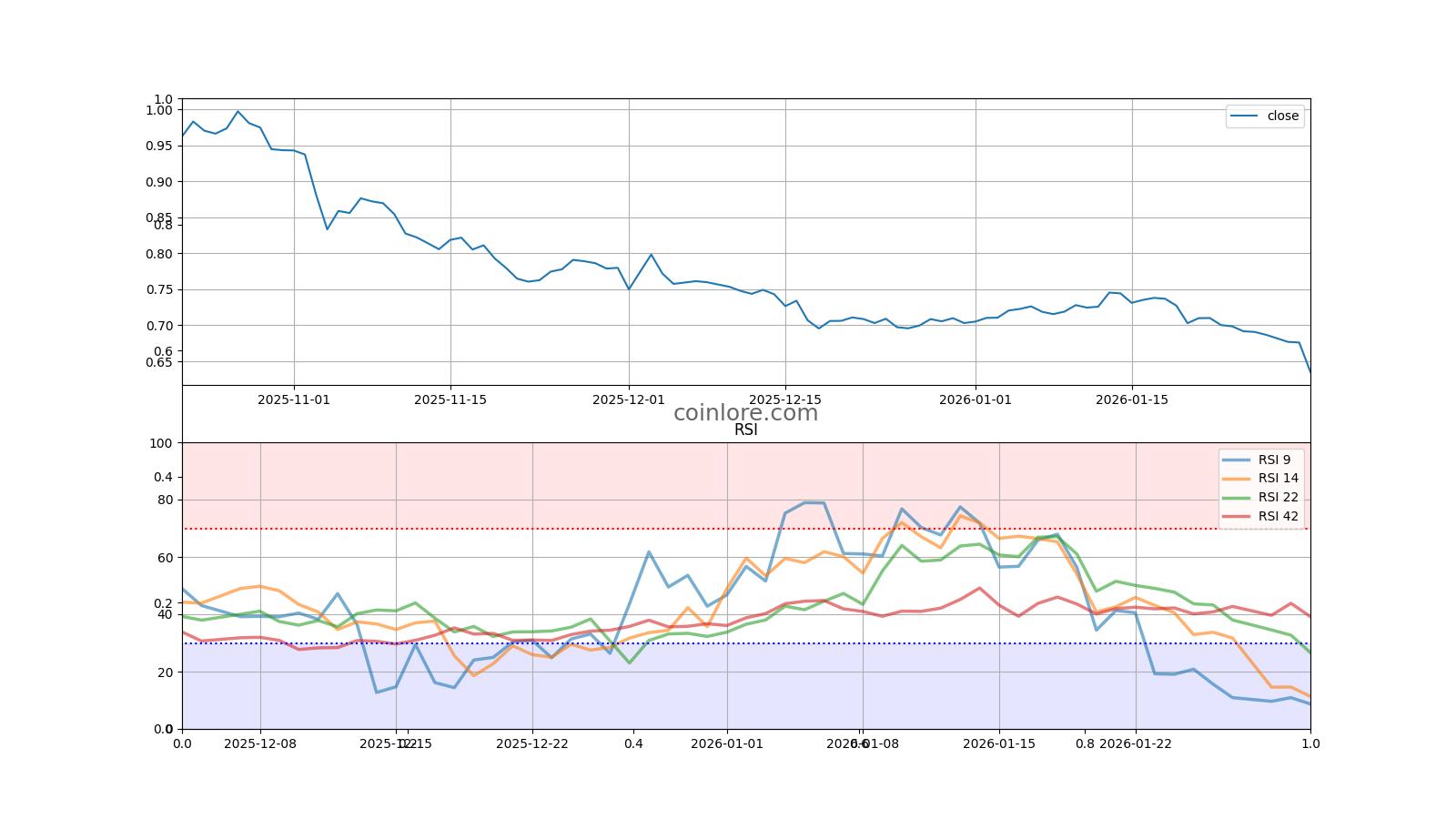 JumpToken RSI indicator