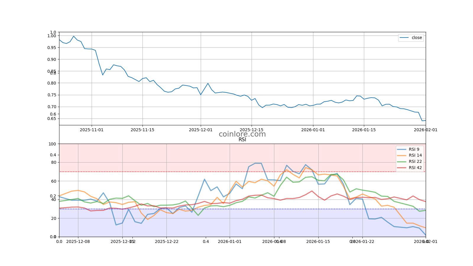 JumpToken RSI indicator