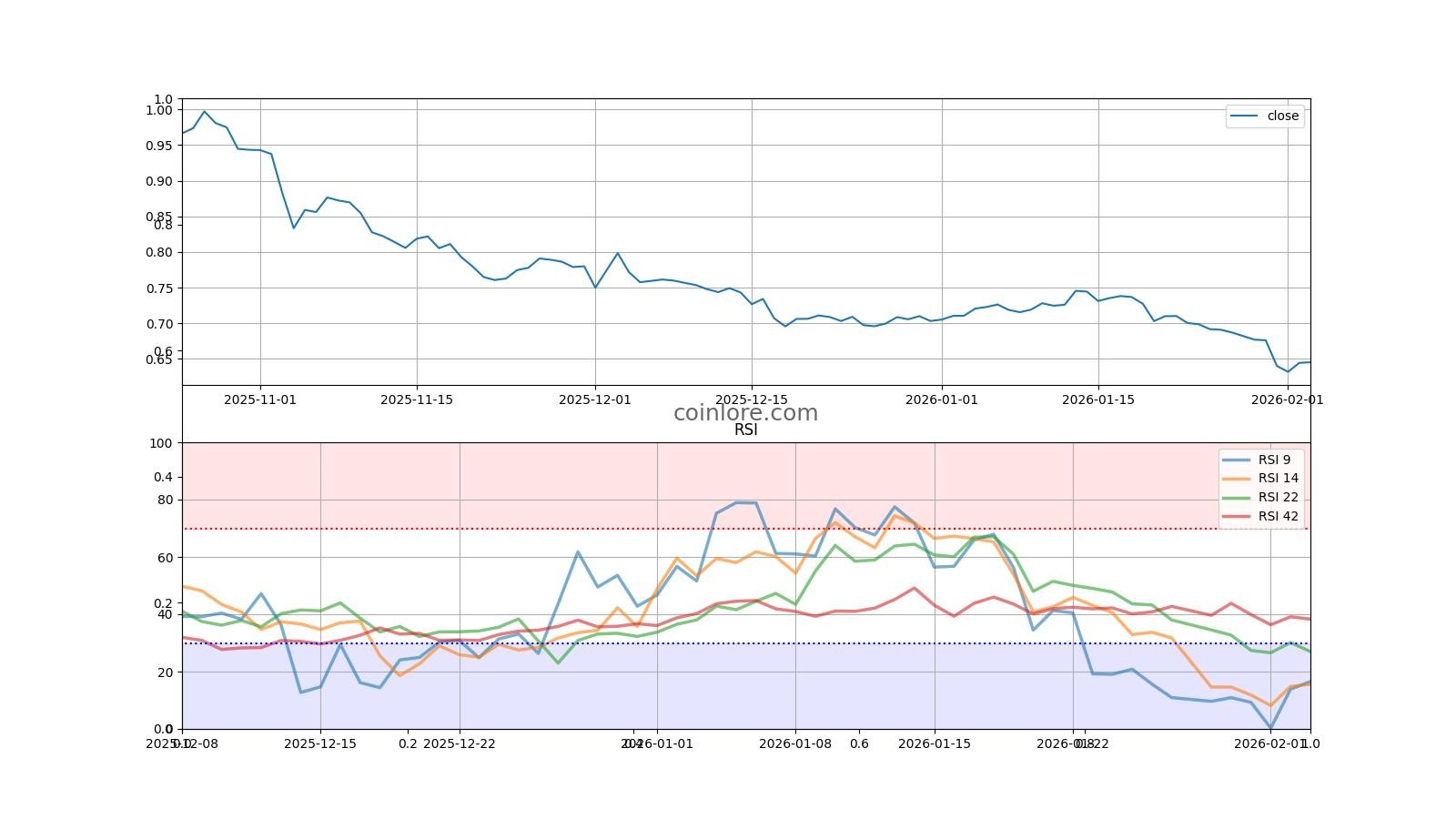 JumpToken RSI indicator