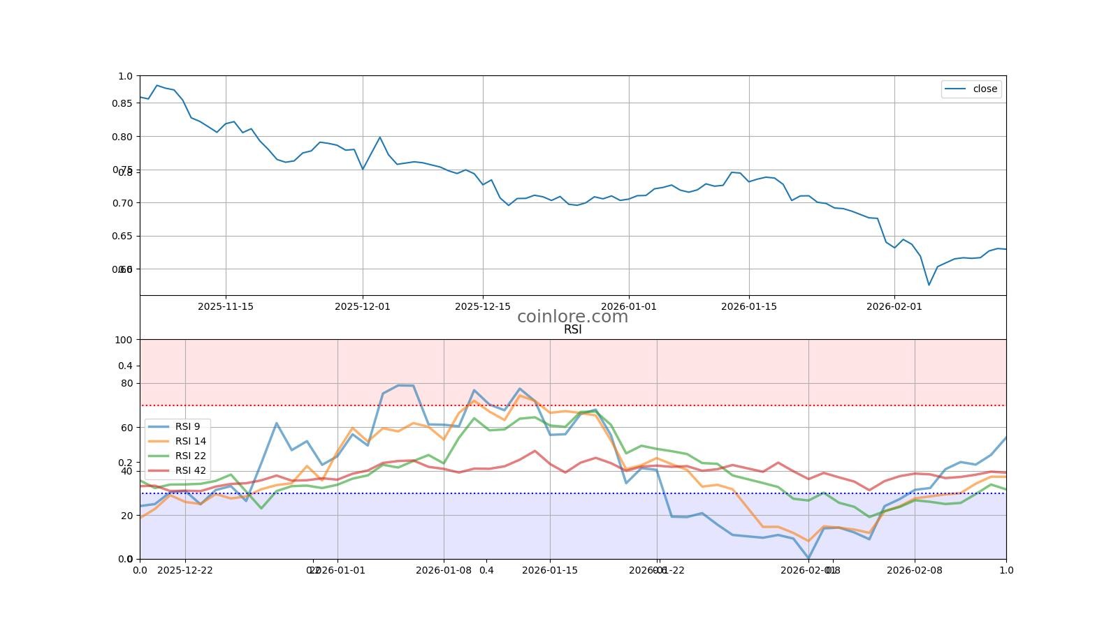 JumpToken RSI indicator