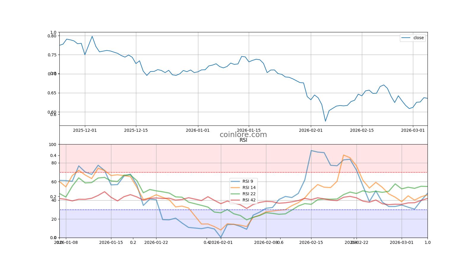 JumpToken RSI indicator