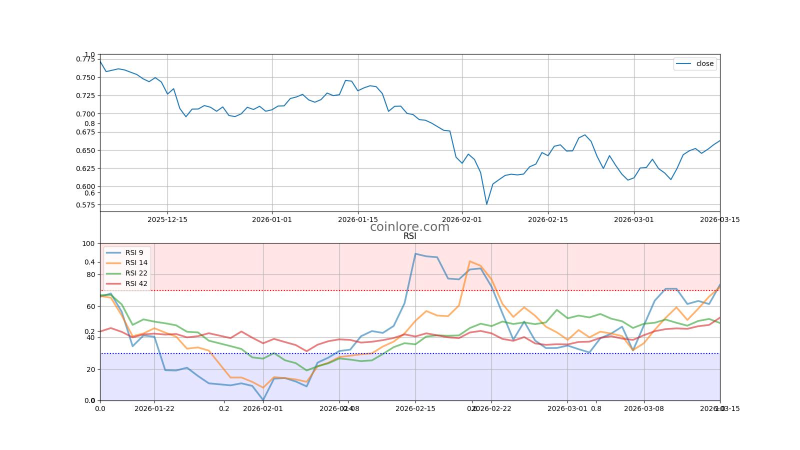 JumpToken RSI indicator
