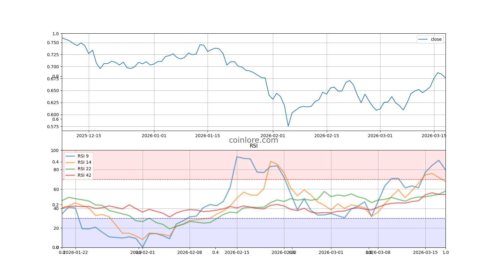 JumpToken RSI indicator
