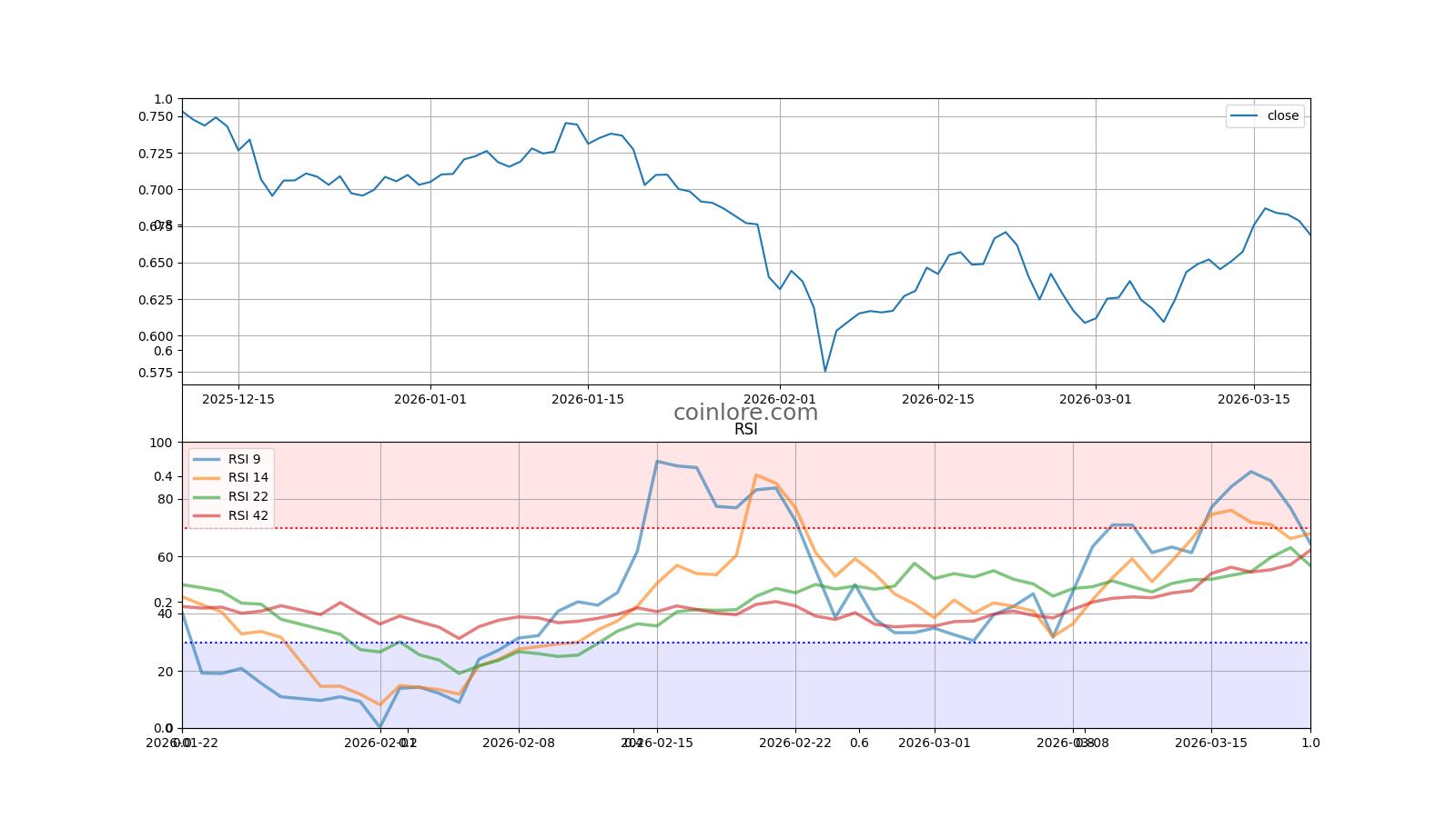 JumpToken RSI indicator