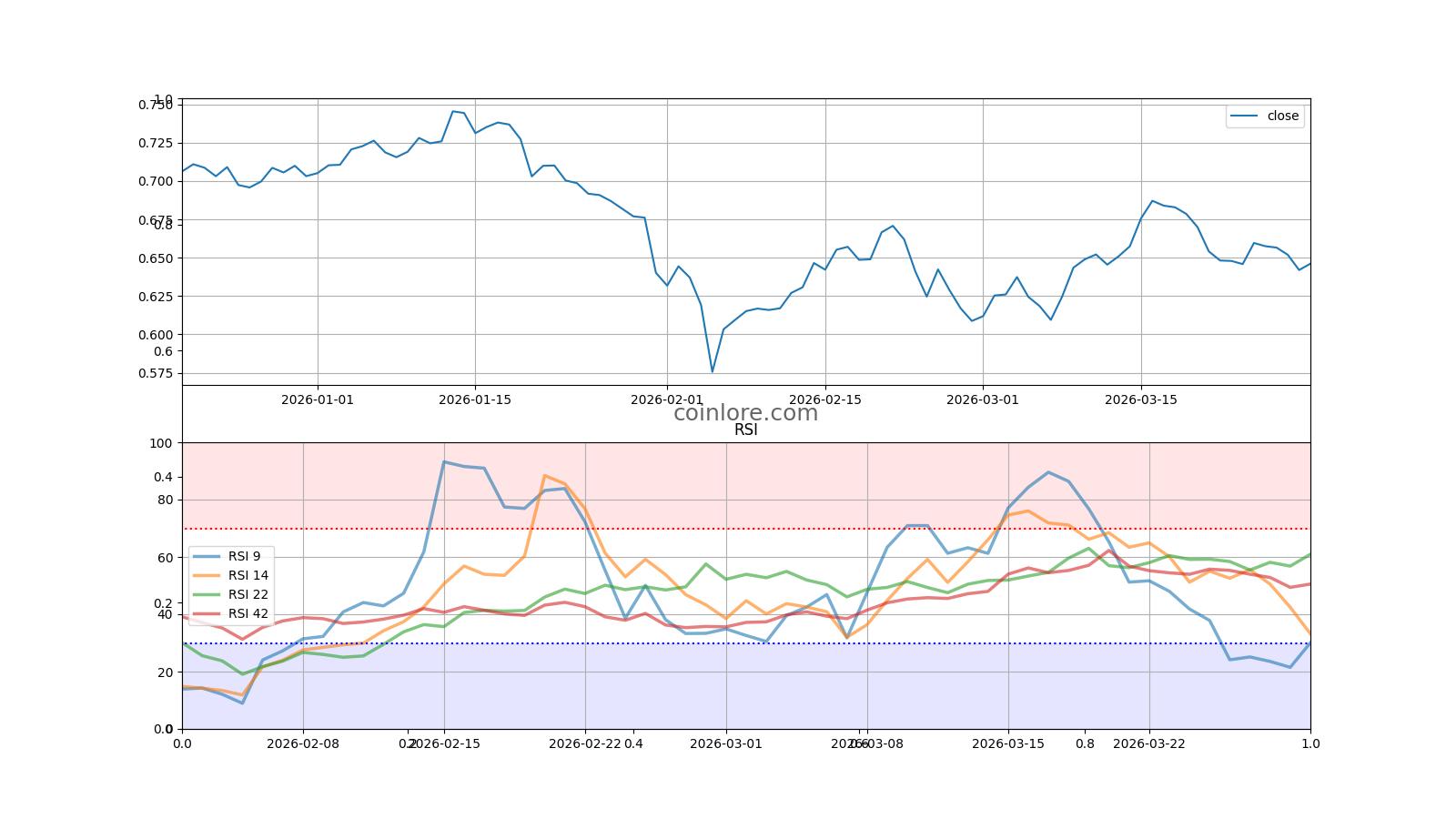 JumpToken RSI indicator