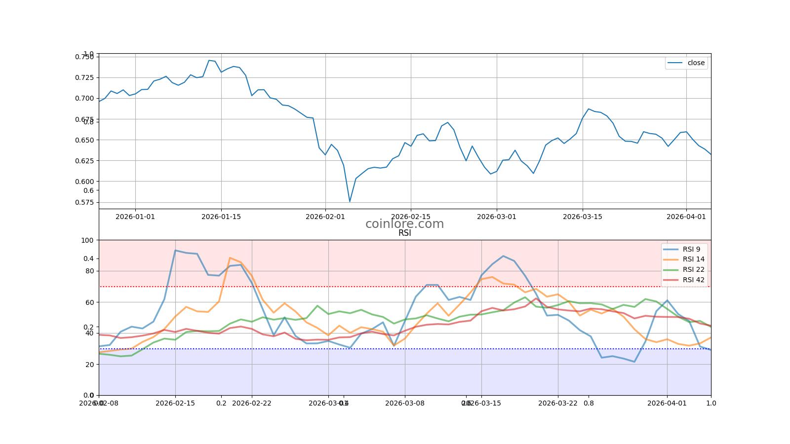 JumpToken RSI indicator
