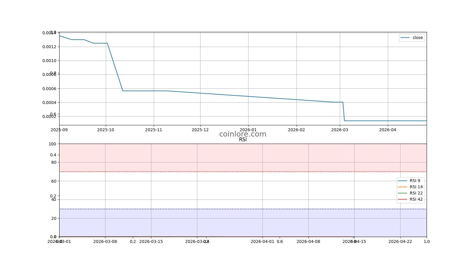 Junca cash RSI indicator