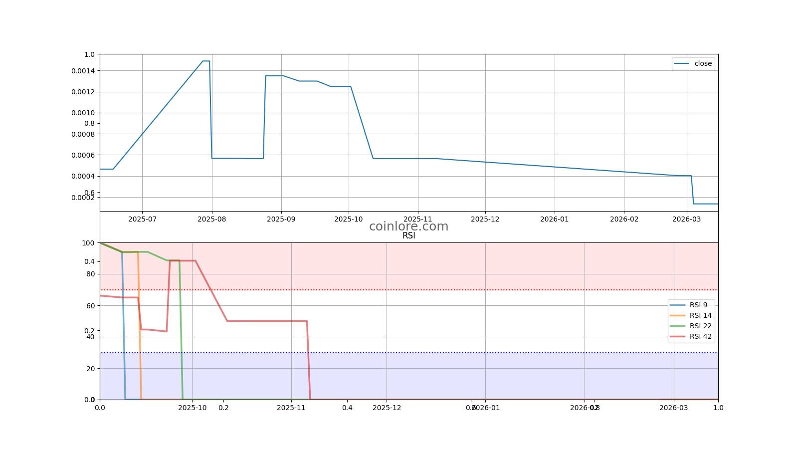 Junca cash RSI indicator