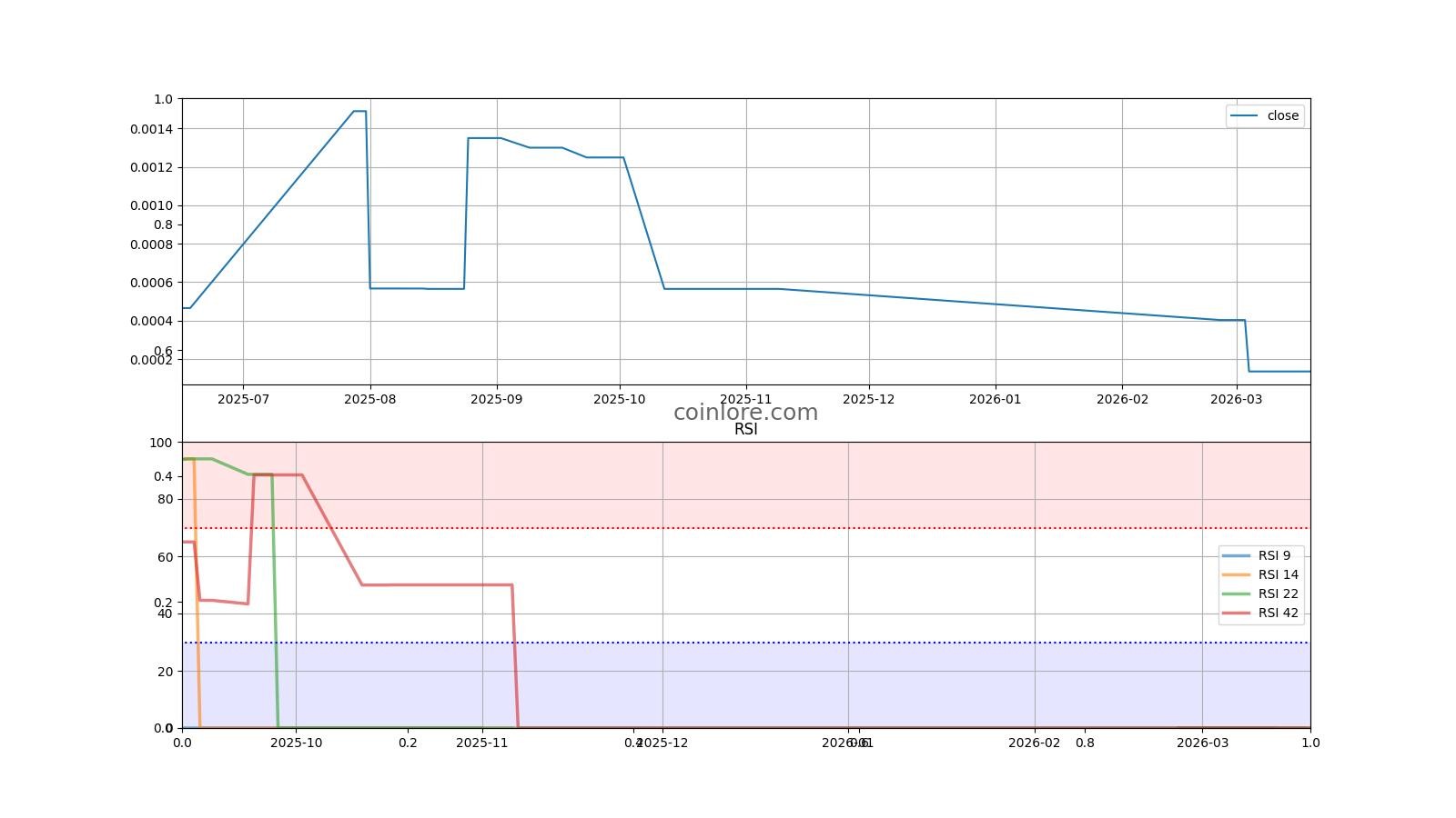 junca Cash RSI indicator