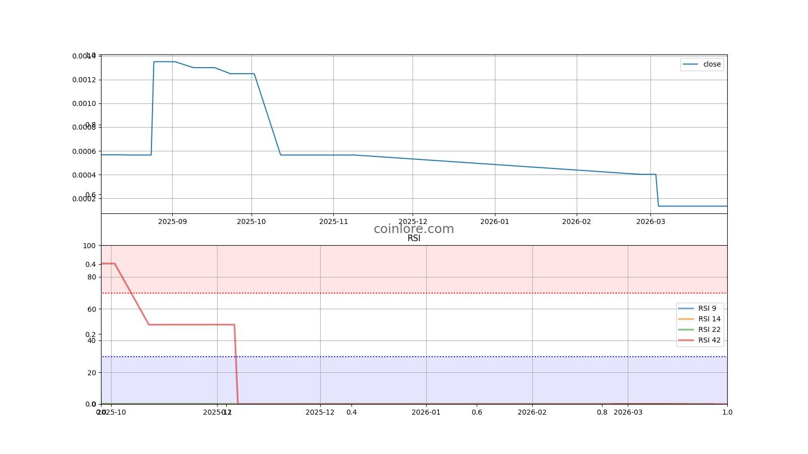 Junca cash RSI indicator
