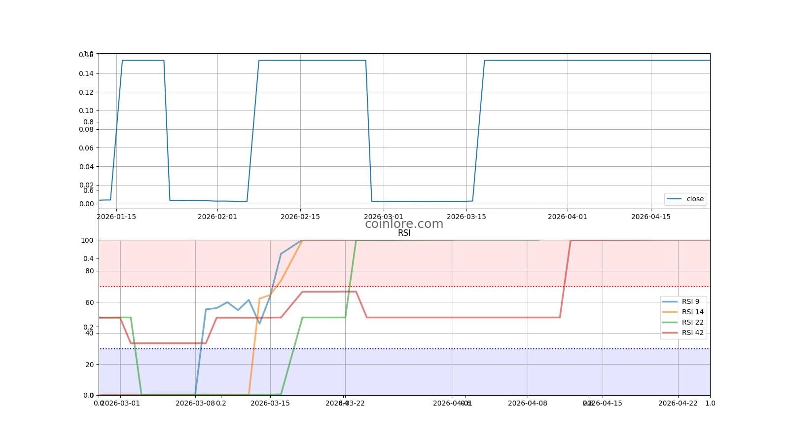 Jungle Labz RSI indicator
