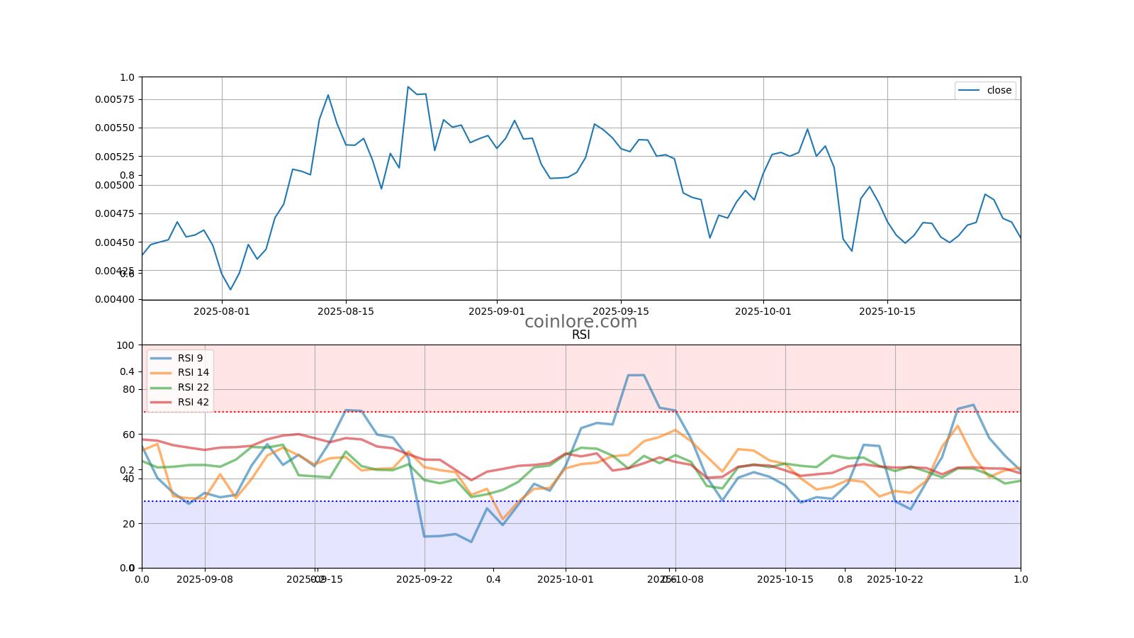 Jungle Labz RSI indicator
