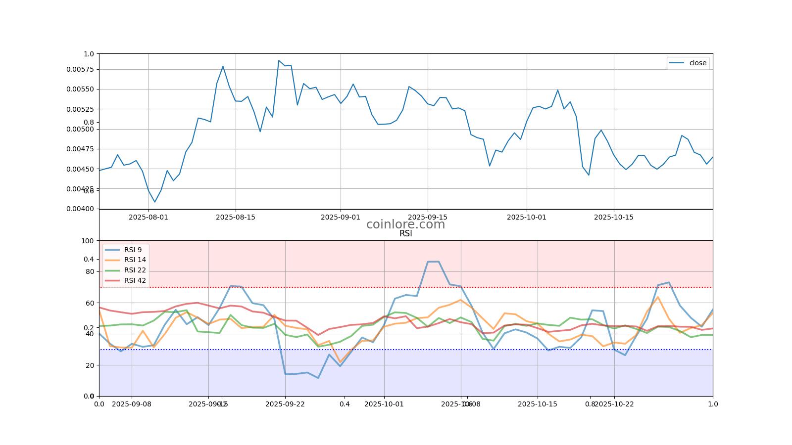 Jungle Labz RSI indicator
