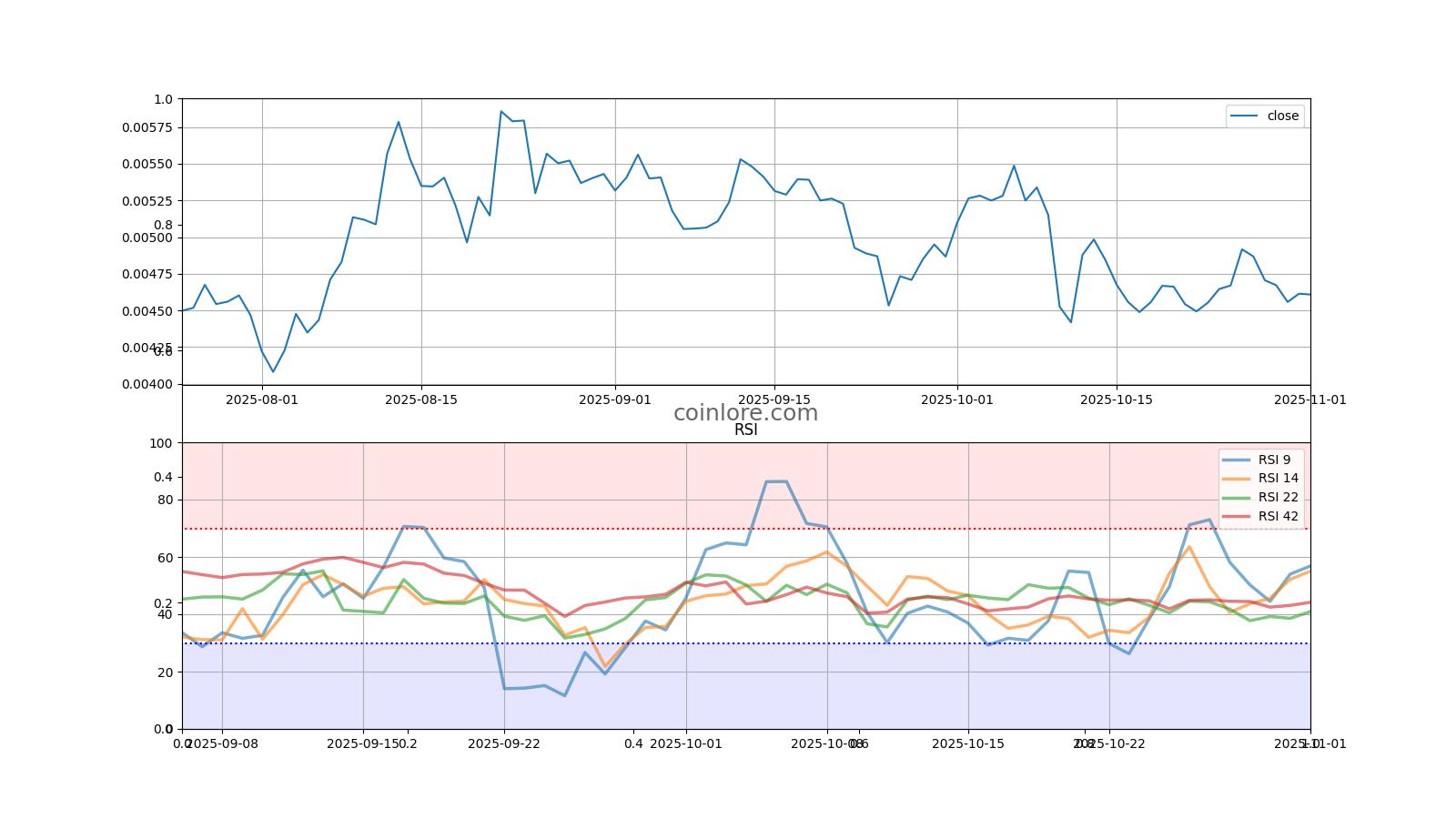 Jungle Labz RSI indicator