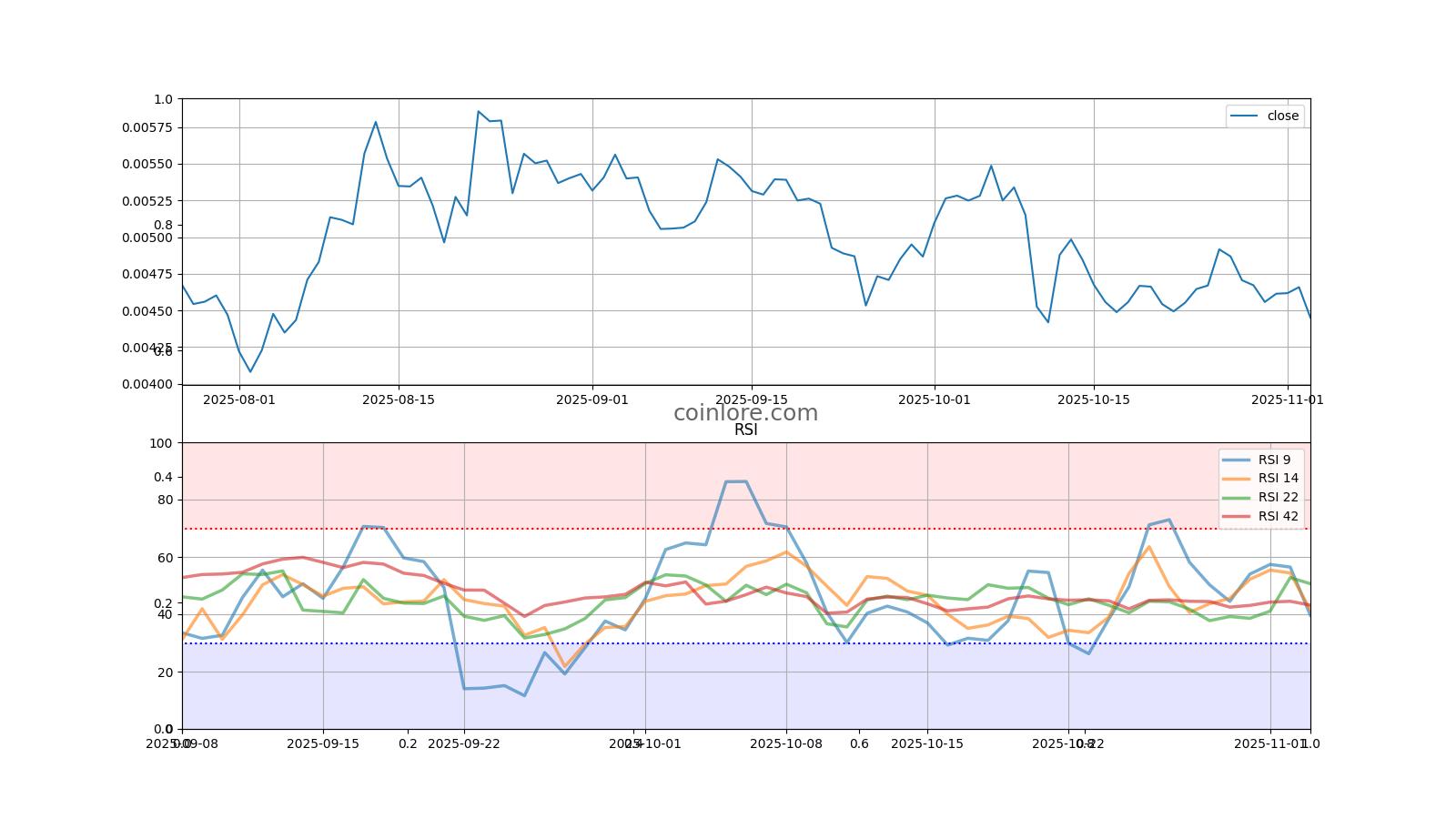 Jungle Labz RSI indicator