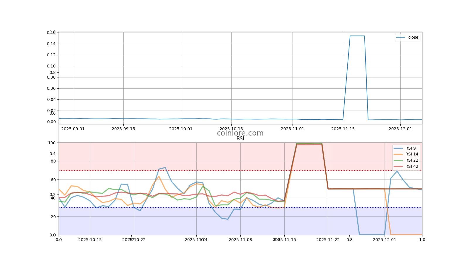 Jungle Labz RSI indicator