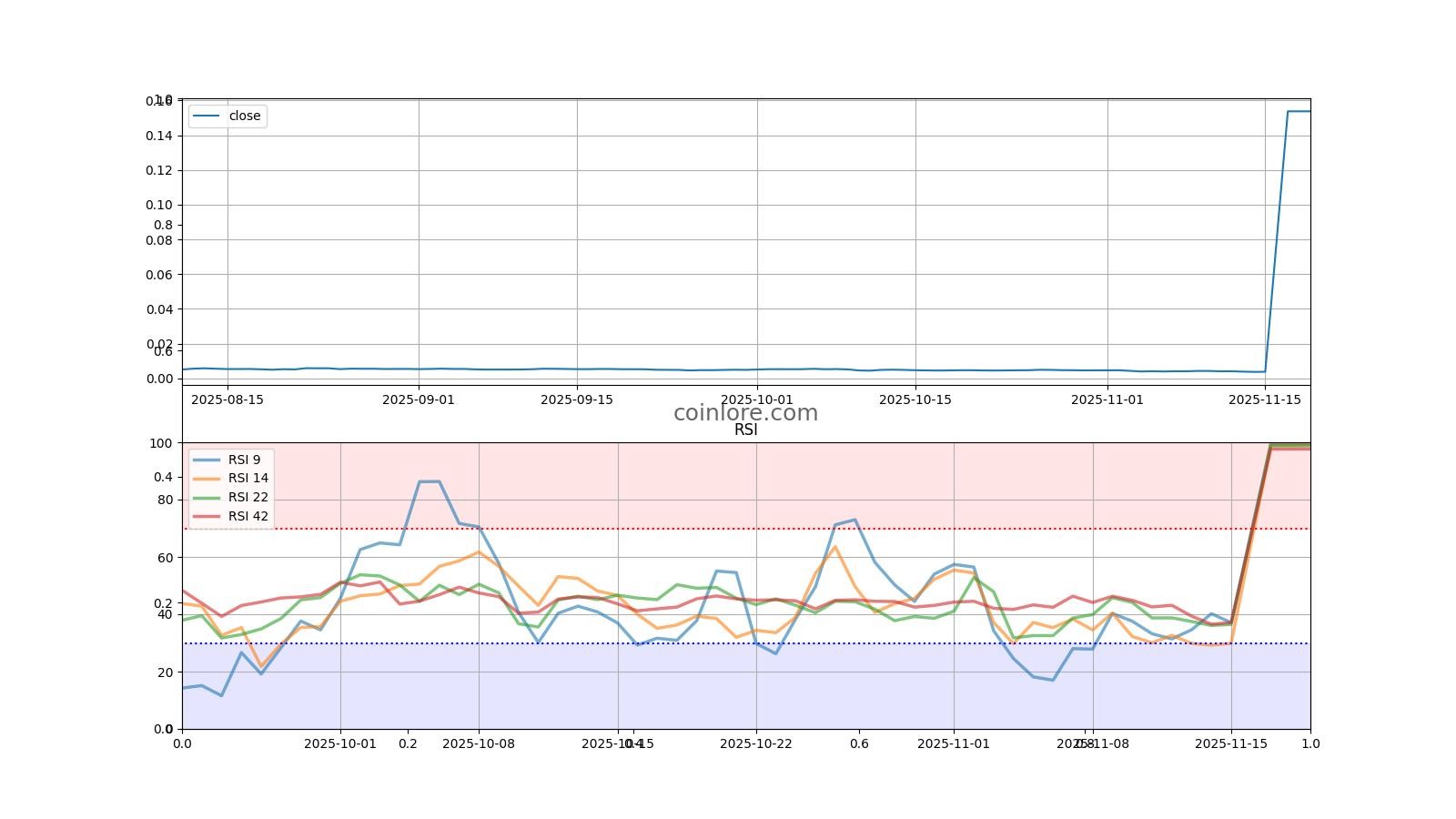 Jungle Labz RSI indicator