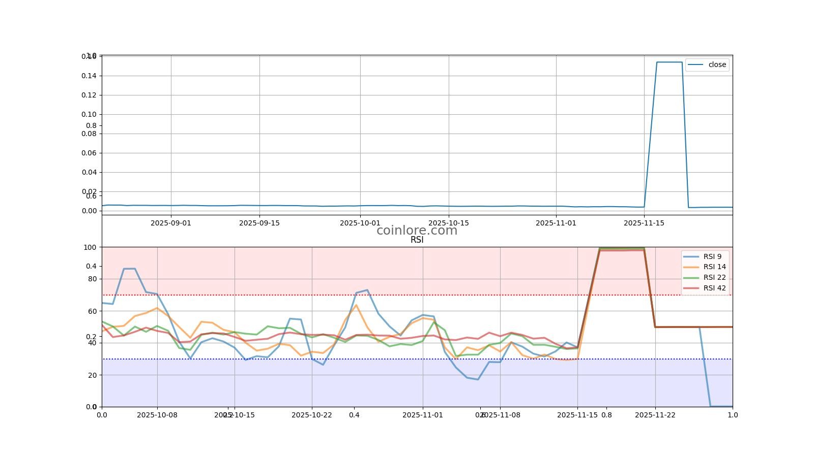 Jungle Labz RSI indicator