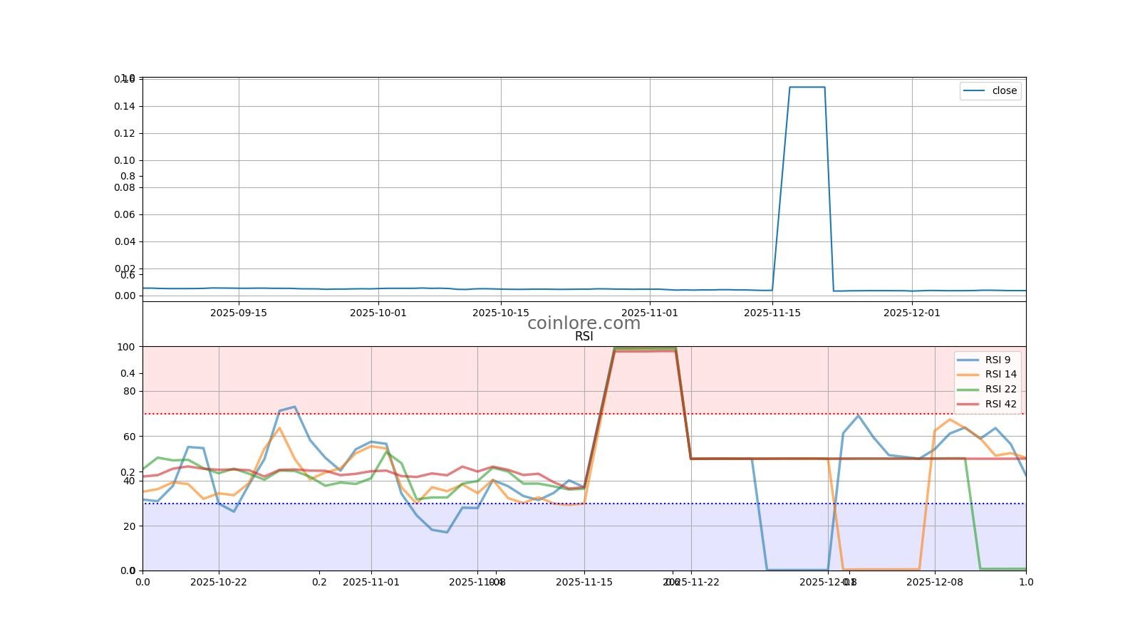 Jungle Labz RSI indicator