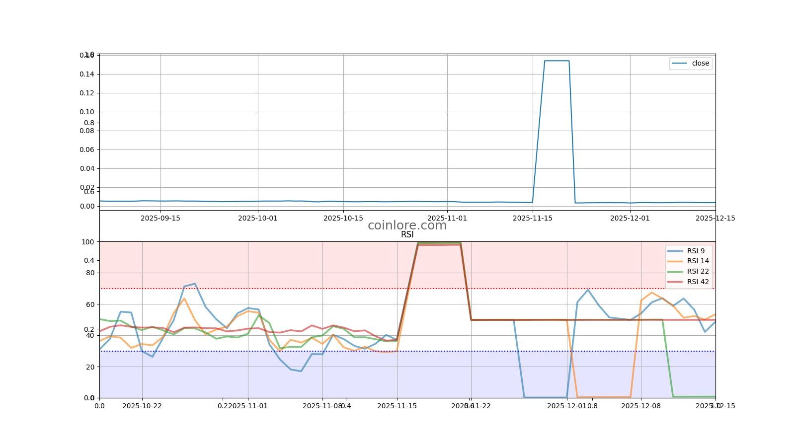 Jungle Labz RSI indicator