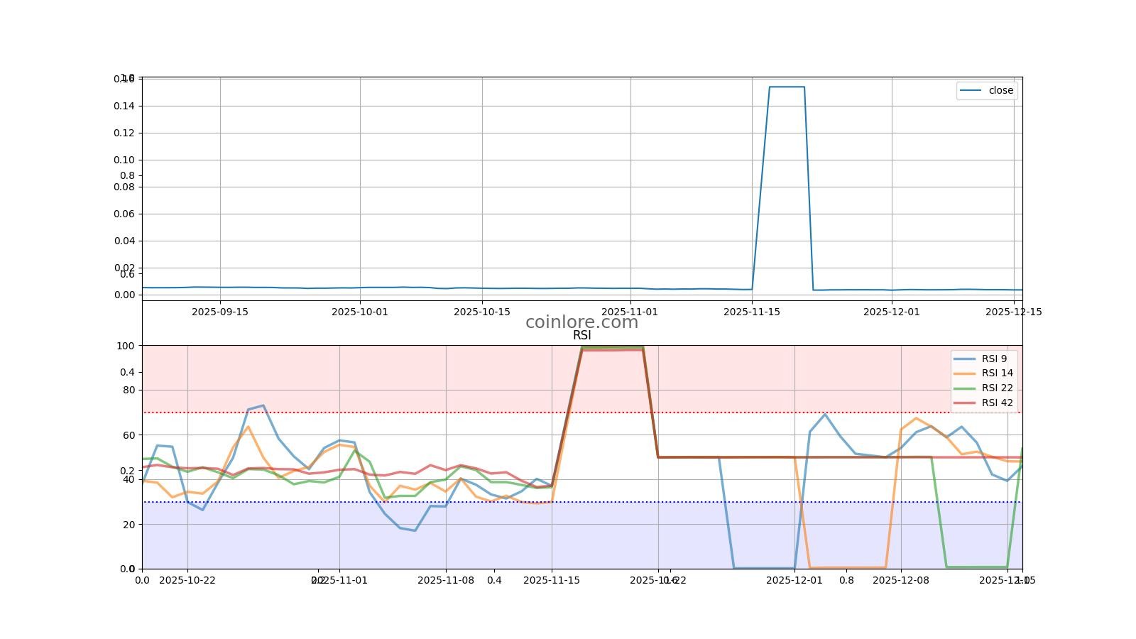 Jungle Labz RSI indicator