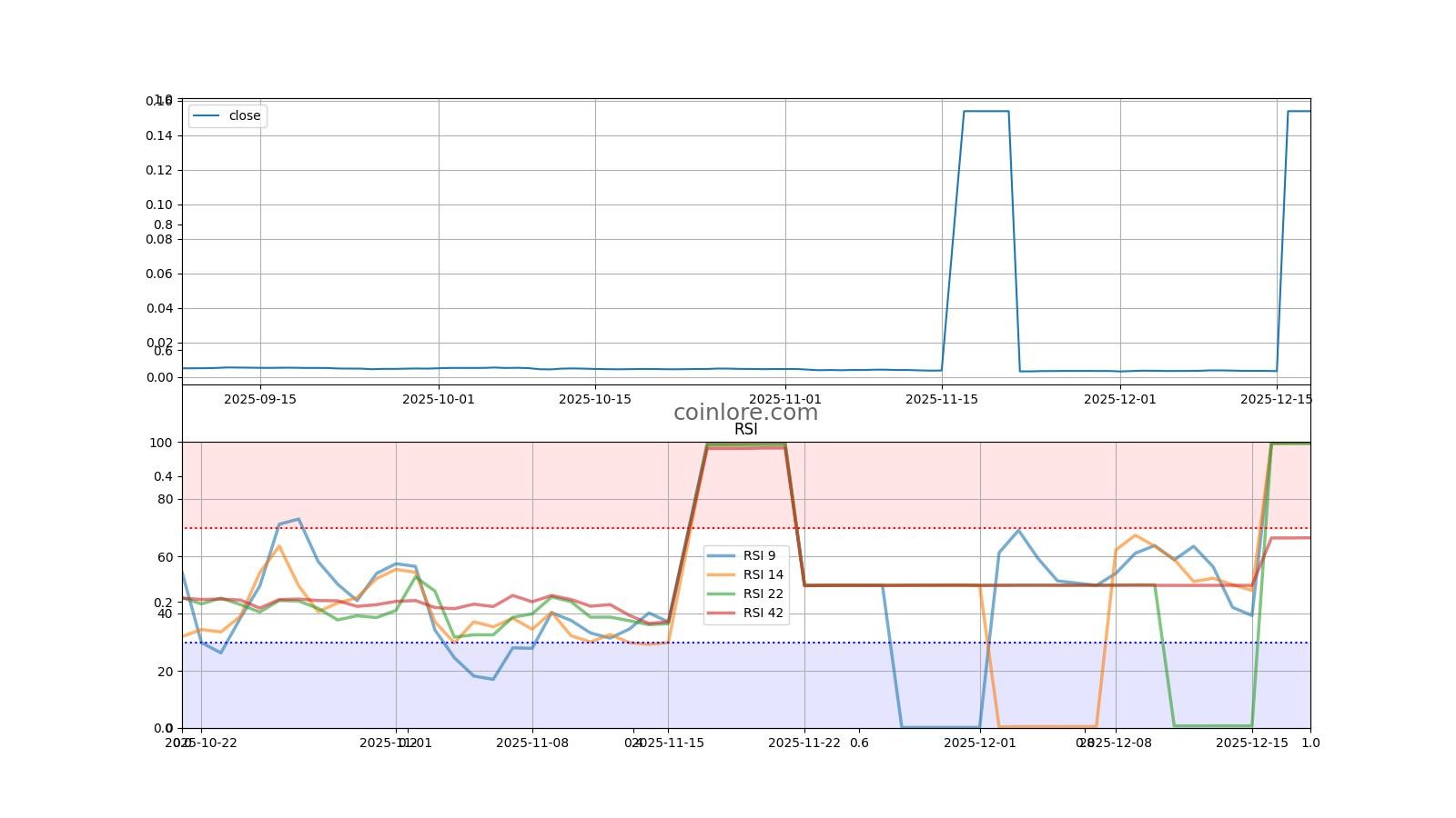 Jungle Labz RSI indicator