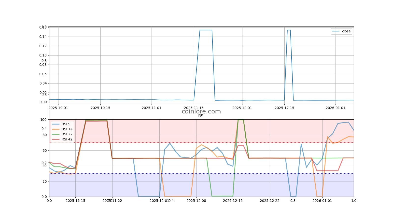 Jungle Labz RSI indicator
