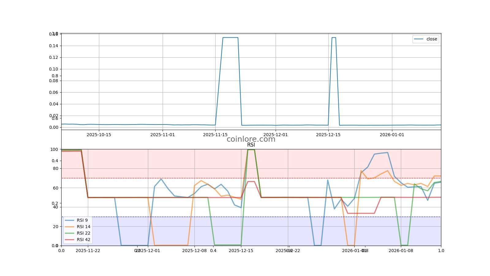 Jungle Labz RSI indicator