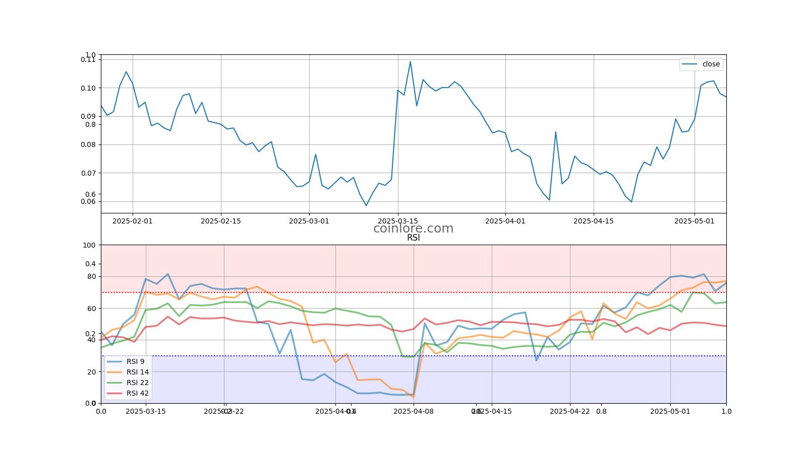 Jungle Labz RSI indicator