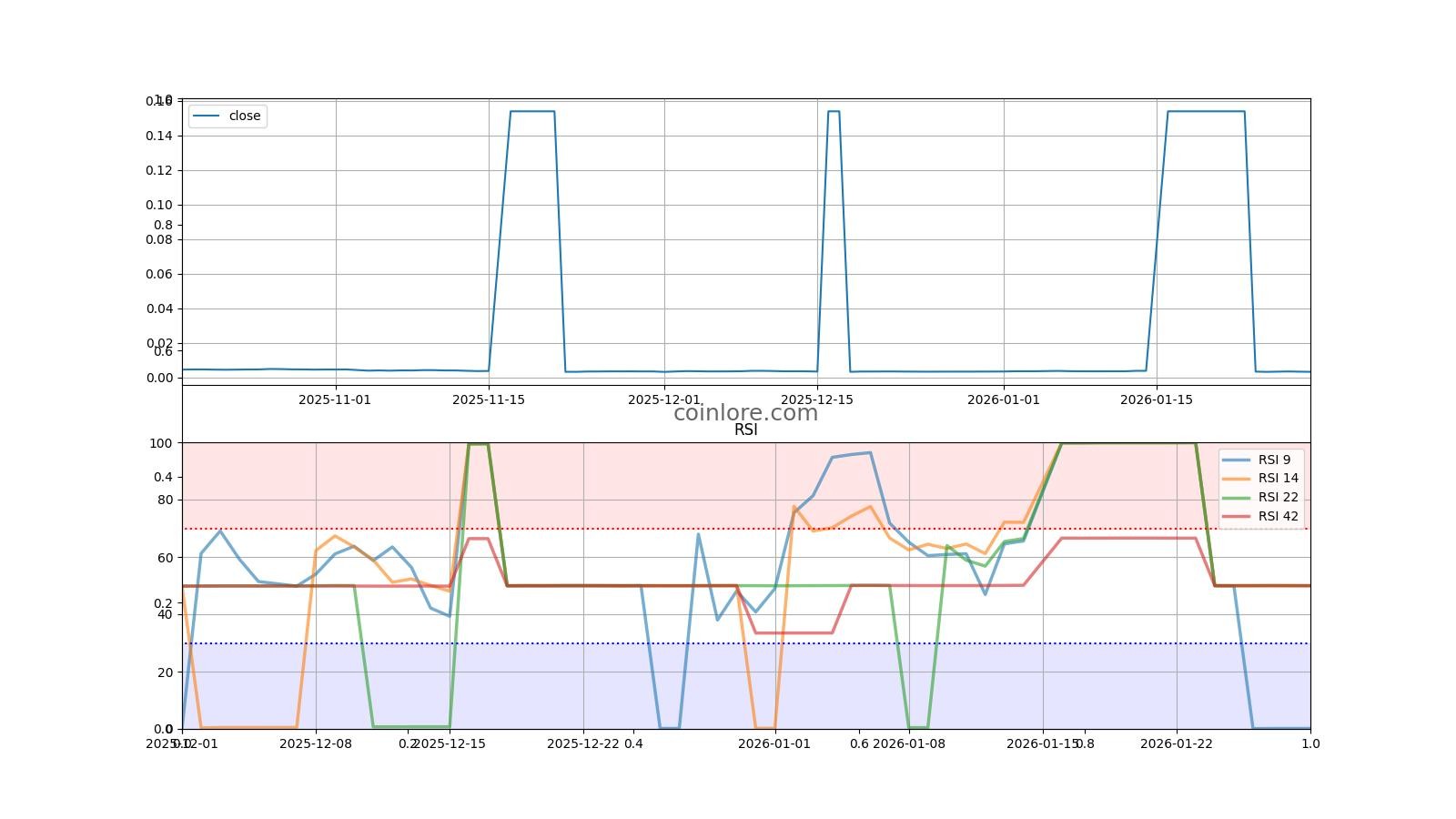 Jungle Labz RSI indicator