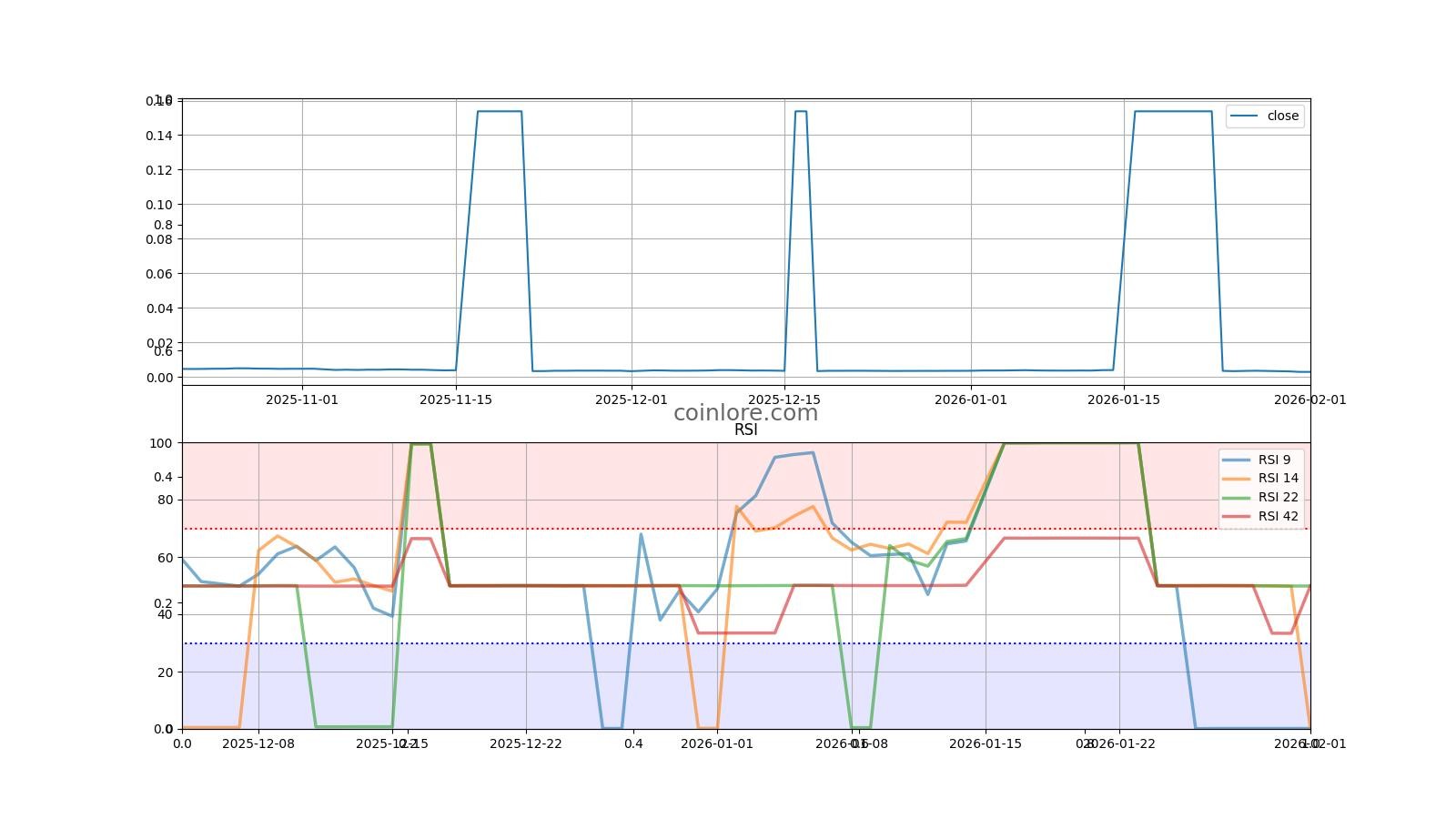 Jungle Labz RSI indicator
