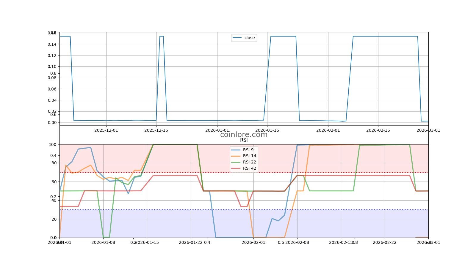 Jungle Labz RSI indicator