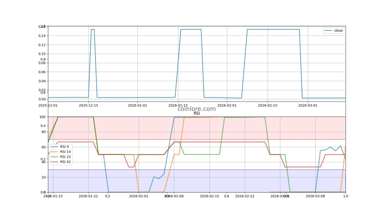 Jungle Labz RSI indicator