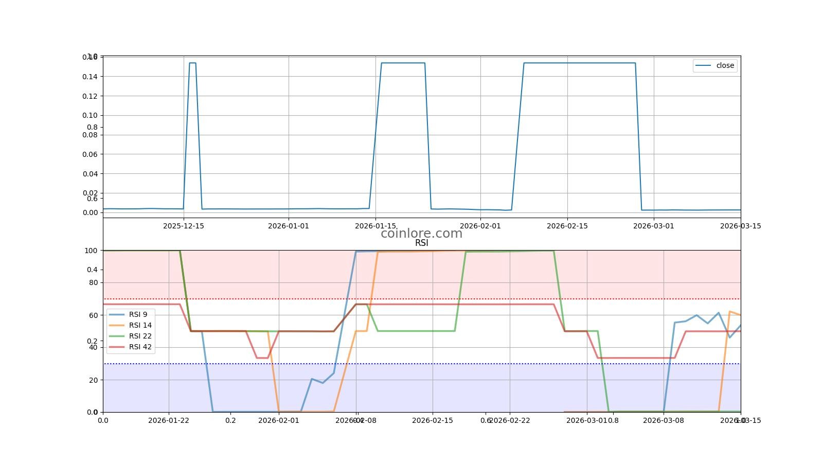 Jungle Labz RSI indicator