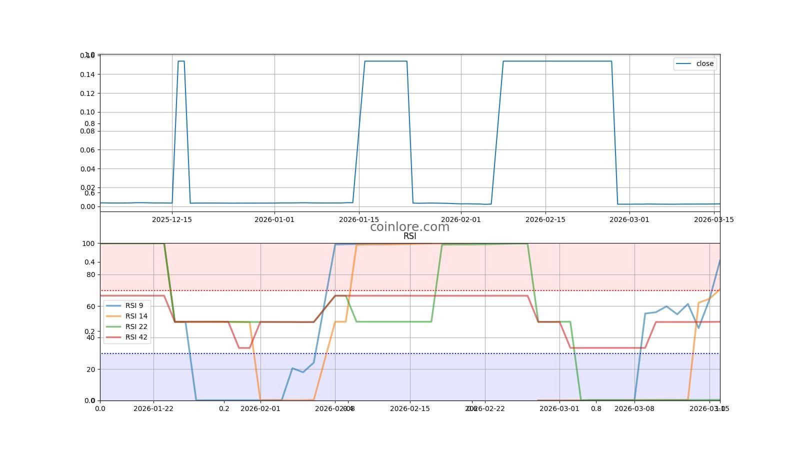 Jungle Labz RSI indicator