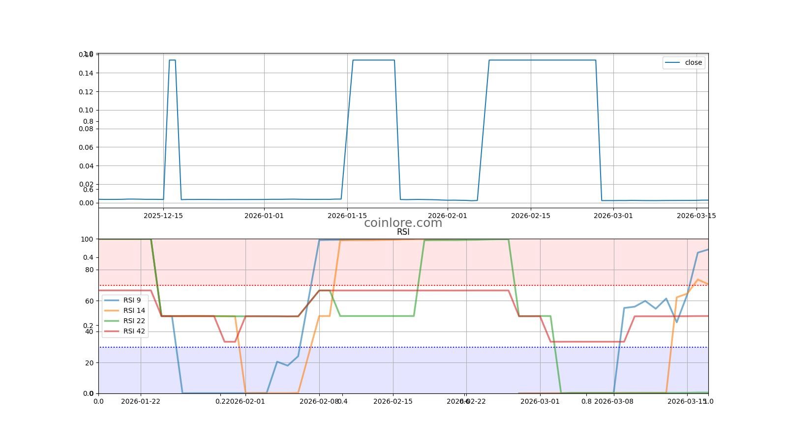 Jungle Labz RSI indicator