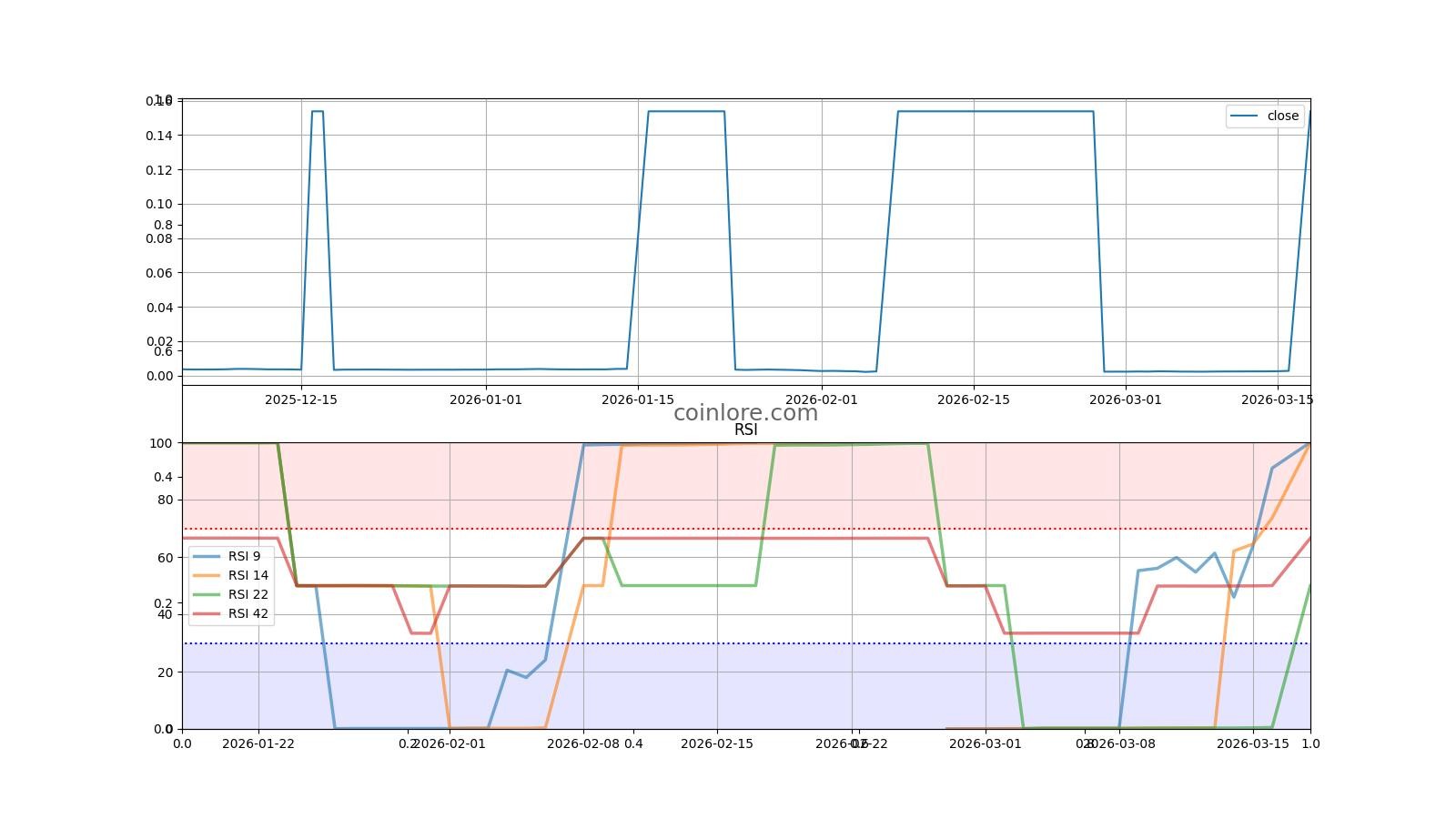 Jungle Labz RSI indicator