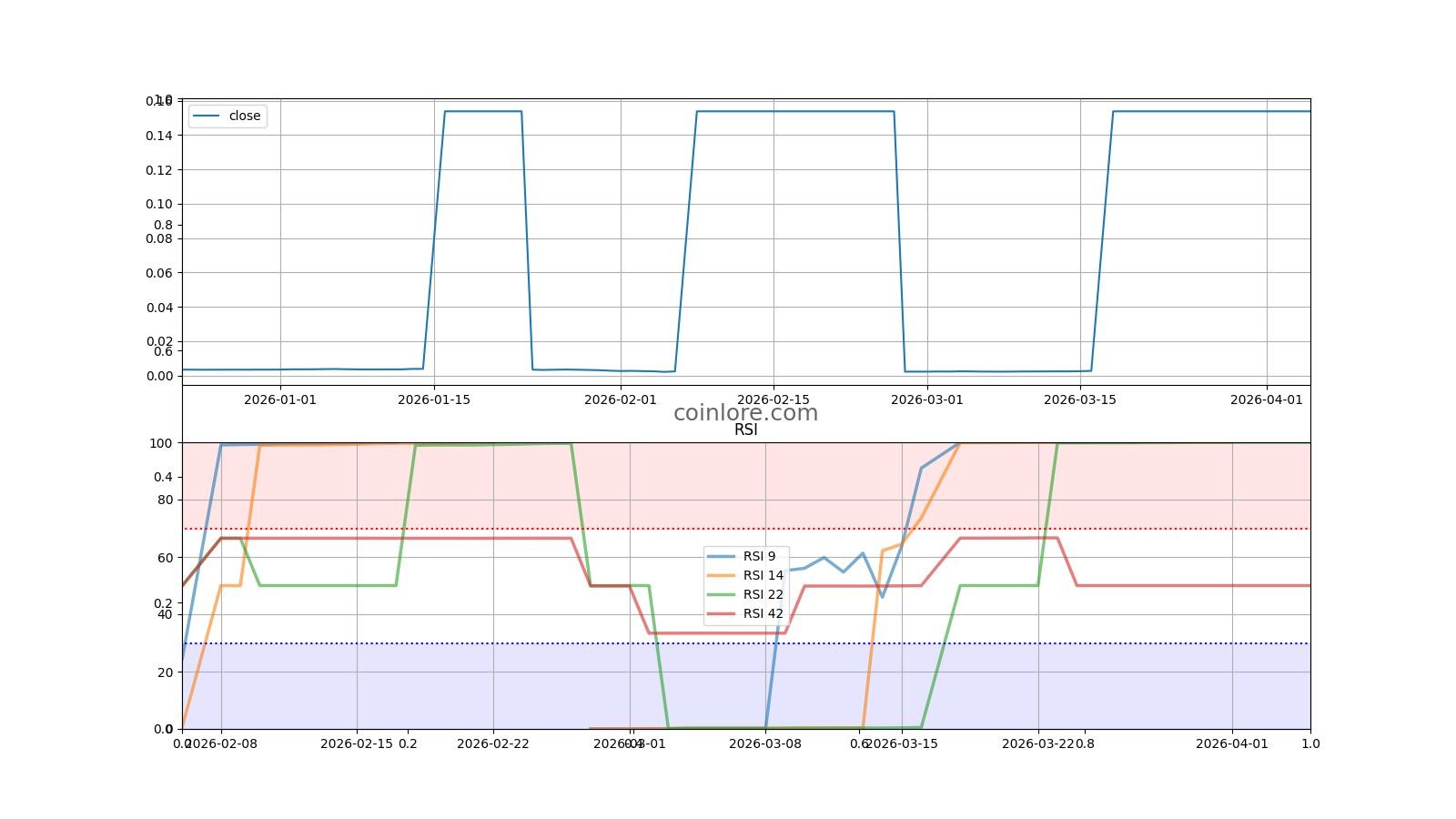 Jungle Labz RSI indicator