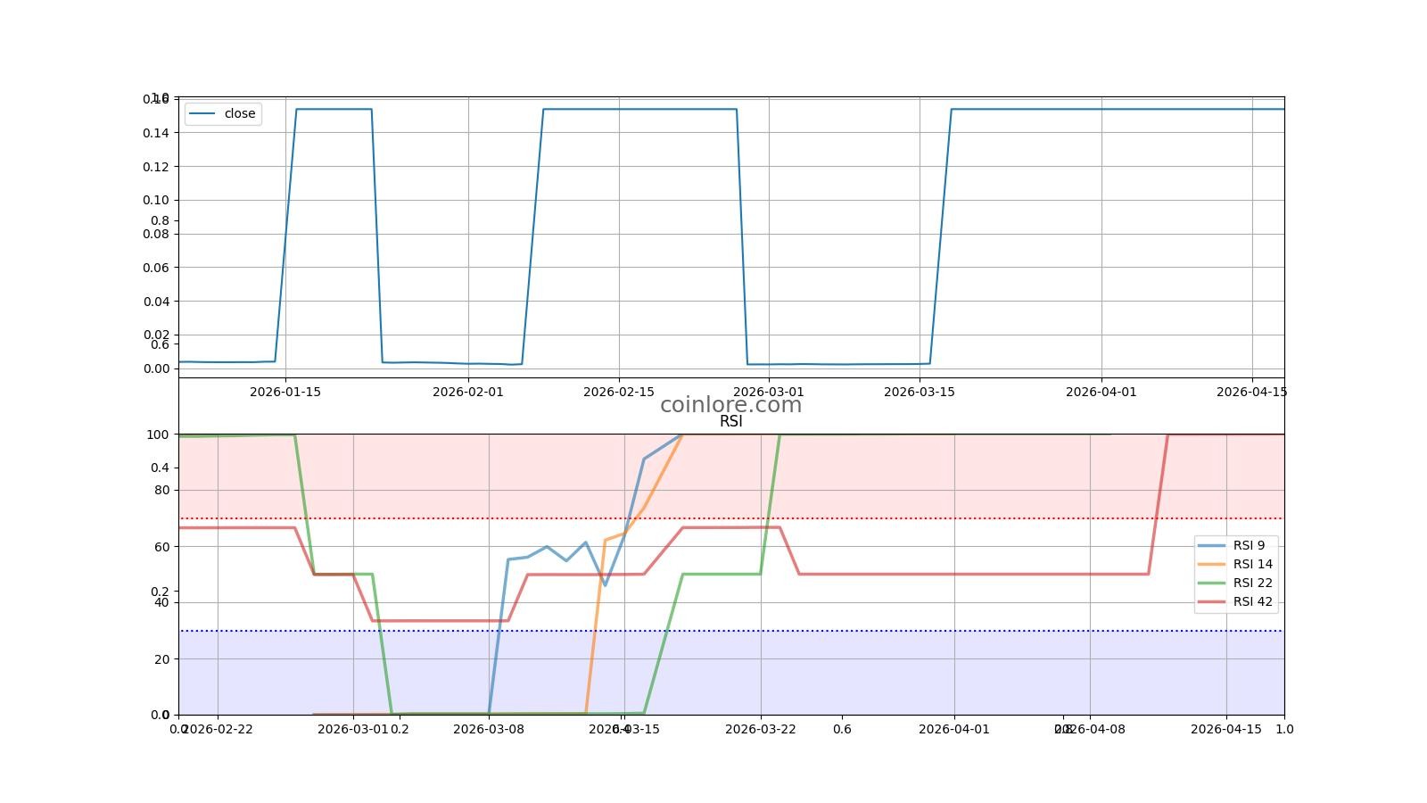 Jungle Labz RSI indicator