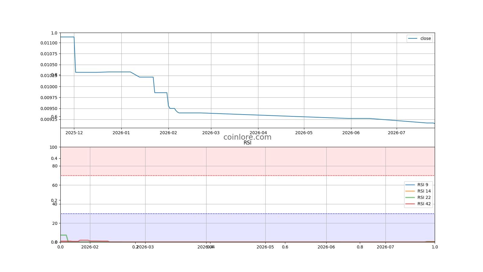 Jungle RSI indicator