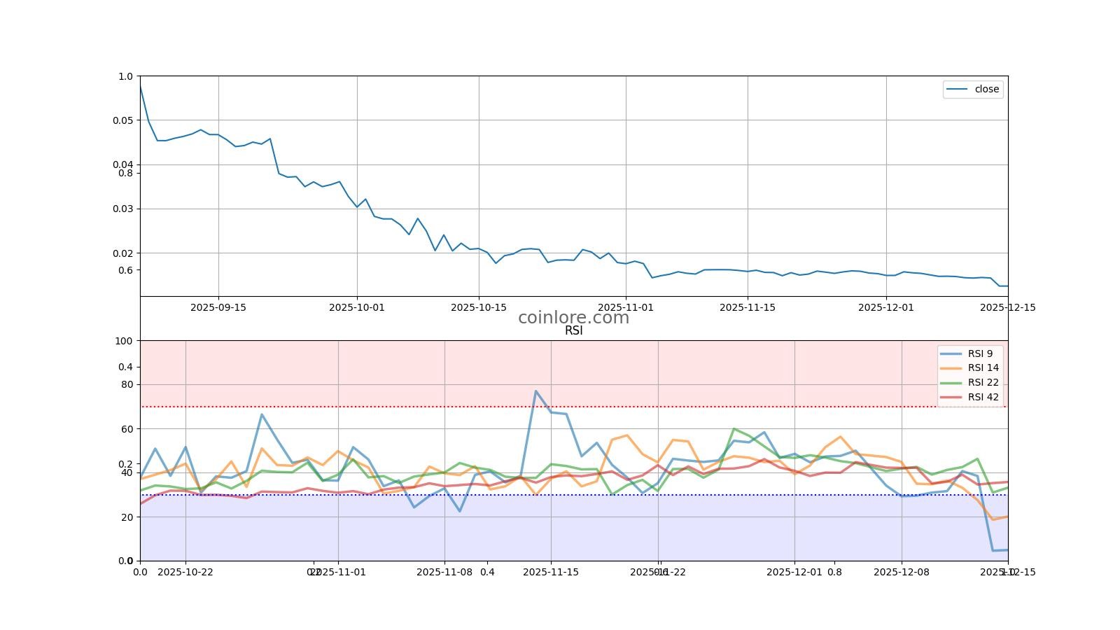 Junkcoin RSI indicator