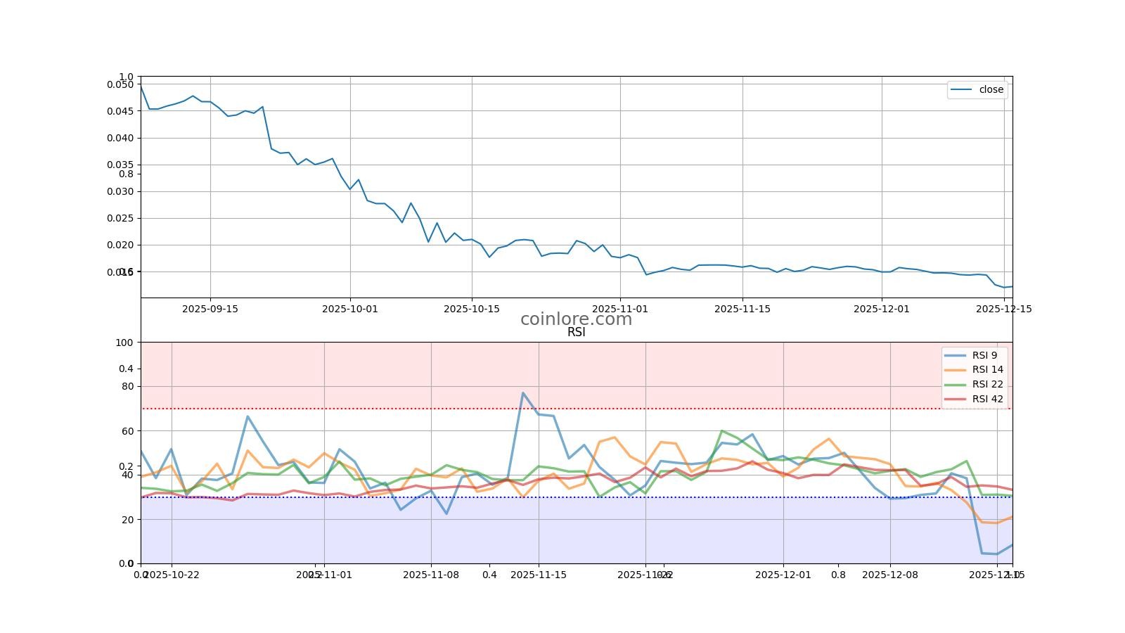 Junkcoin RSI indicator