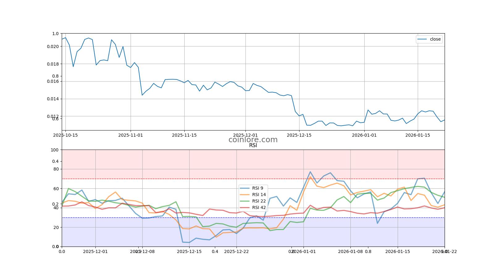 Junkcoin RSI indicator