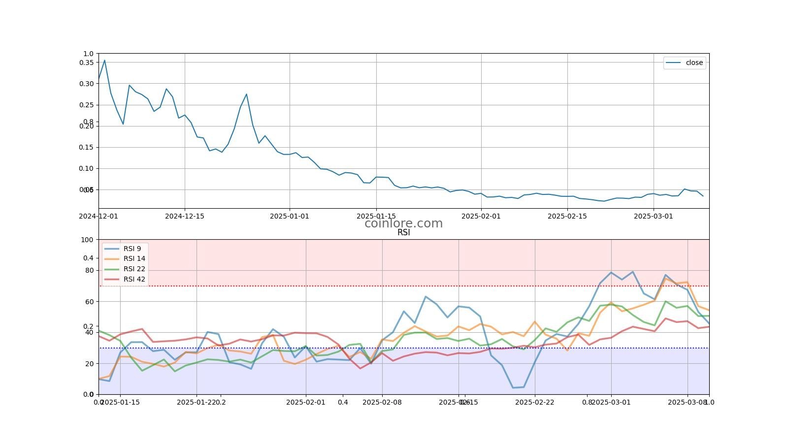 Junkcoin RSI indicator