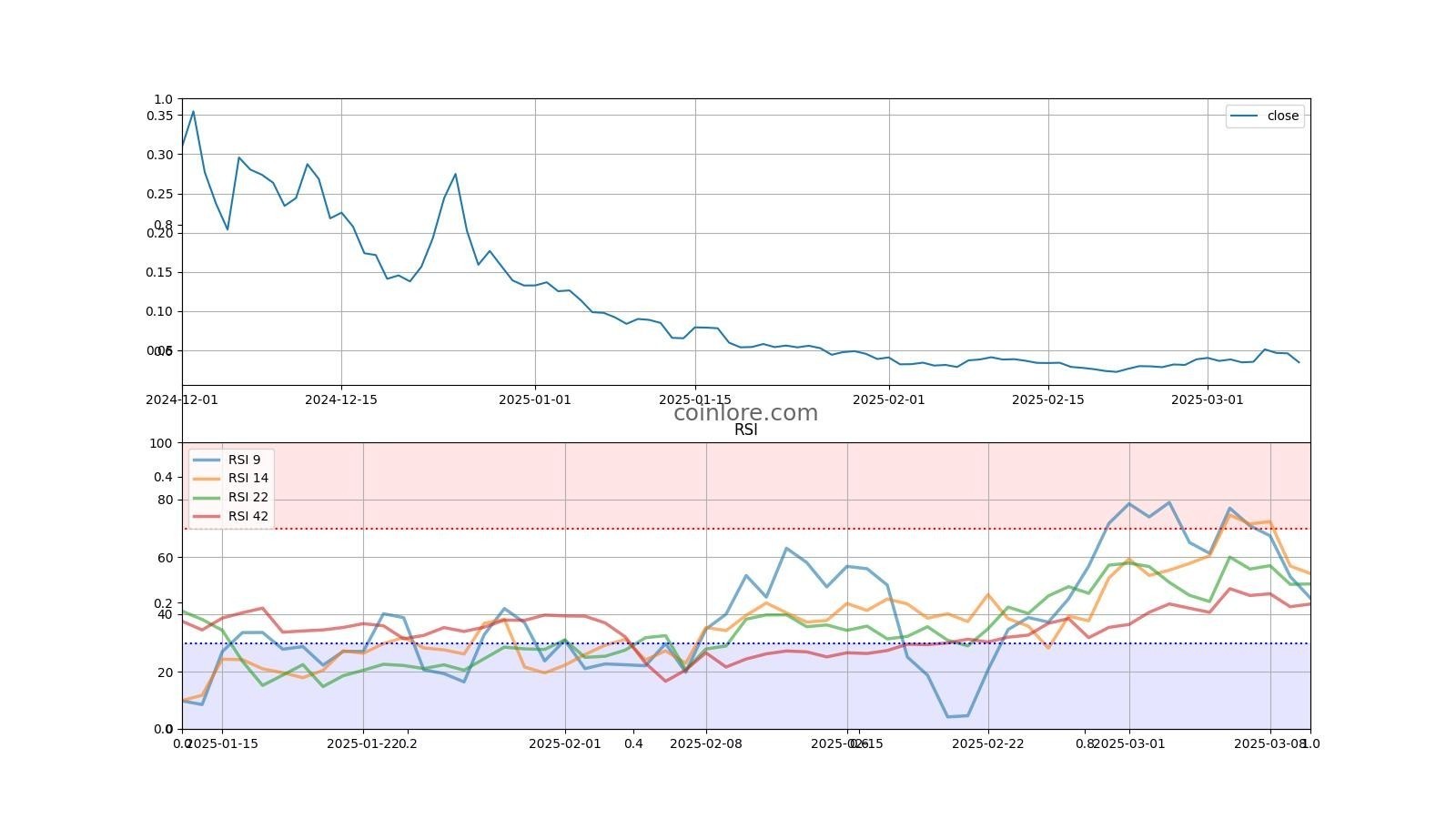 Junkcoin RSI indicator