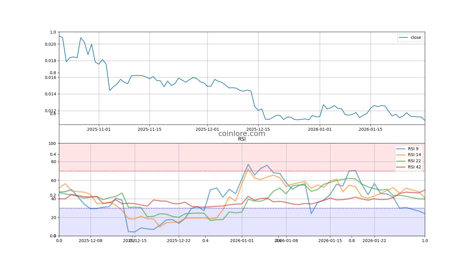 Junkcoin RSI indicator