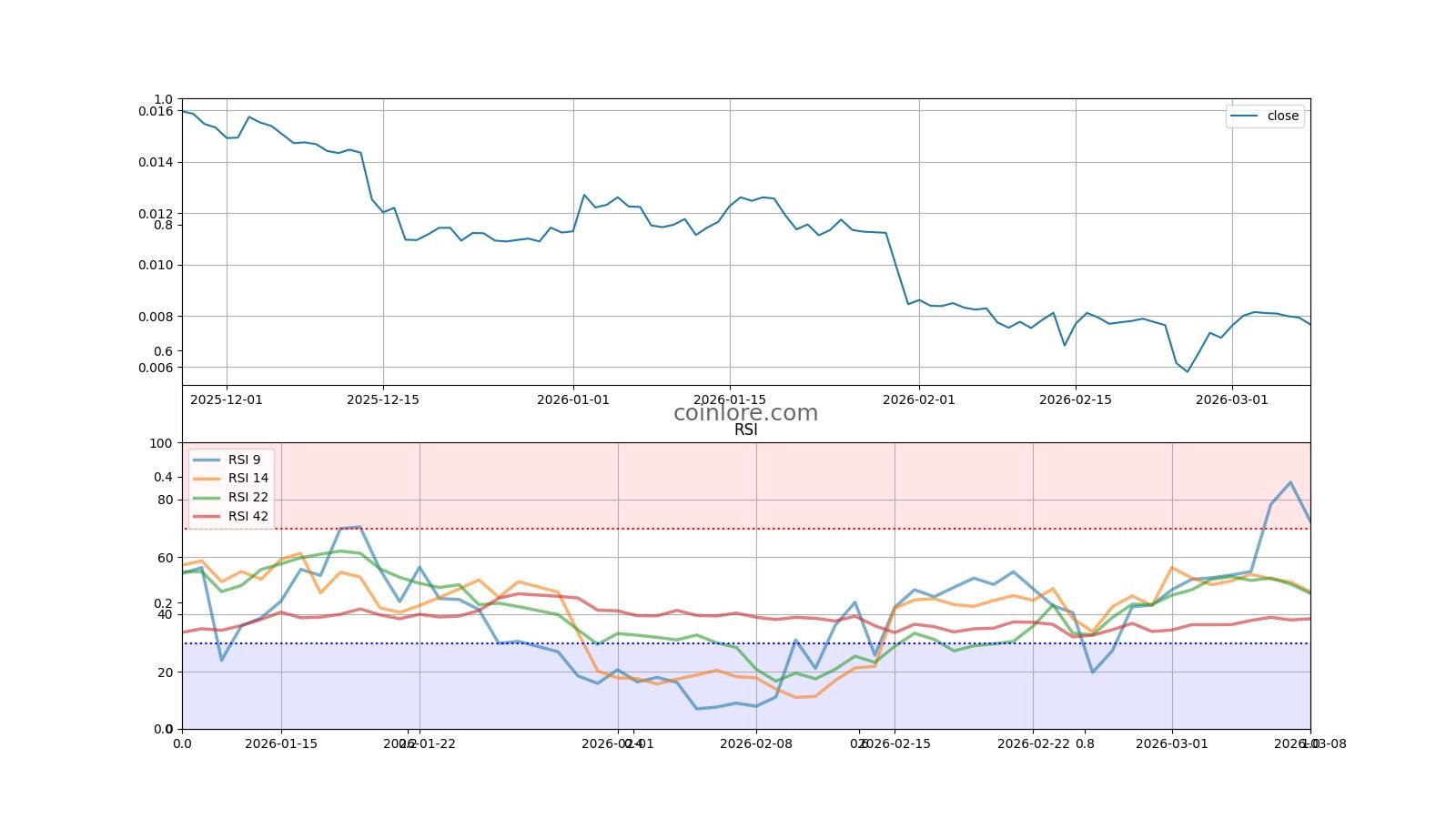 Junkcoin RSI indicator
