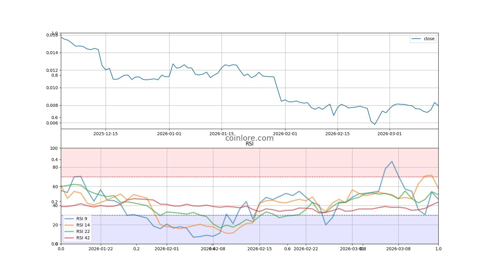 Junkcoin RSI indicator